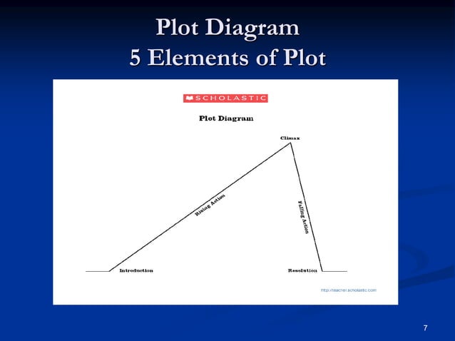 5 Elements of a Short Story.ppt | Fiction | Books and Literature