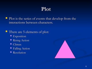 5 Elements of a Short Story for grade 10.ppt