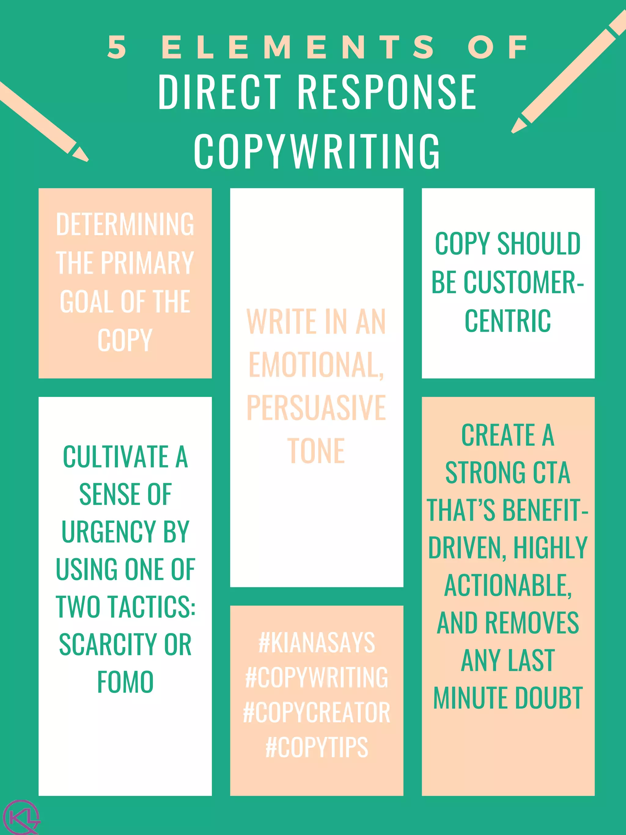 5 Elements of Direct Response Copywriting | PDF | Free Download