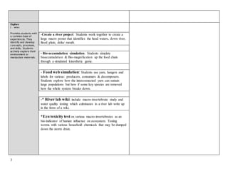 5e lesson plan | PPT