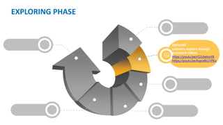 5E Lesson presentation.pptx