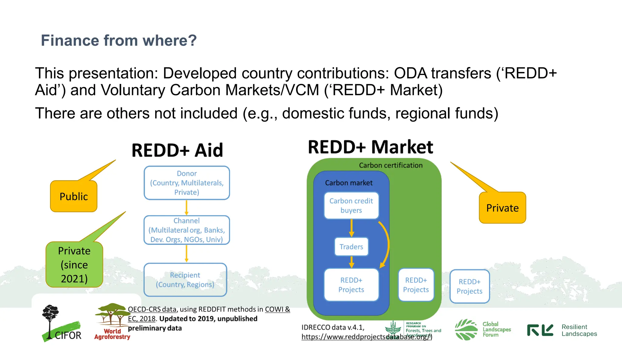 The evolution of REDD+ finance in Peru across the years | PDF