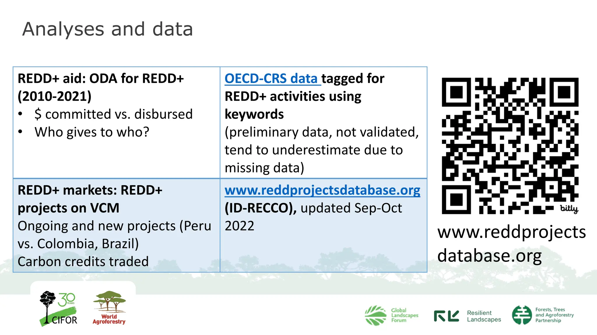 The evolution of REDD+ finance in Peru across the years | PDF