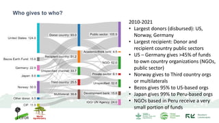 The evolution of REDD+ finance in Peru across the years | PPT