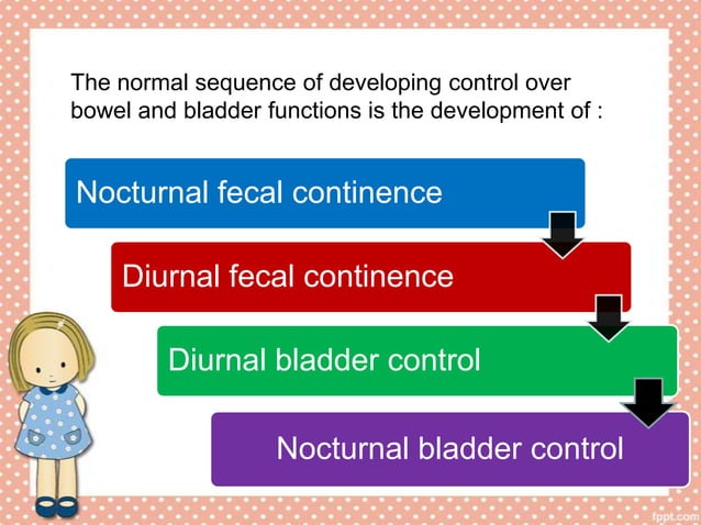 elimination disorders | PPTX
