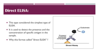 Elisa and types of Elisa it is a technique | PPT