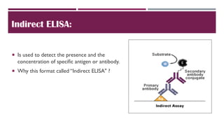 Elisa and types of Elisa it is a technique | PPT