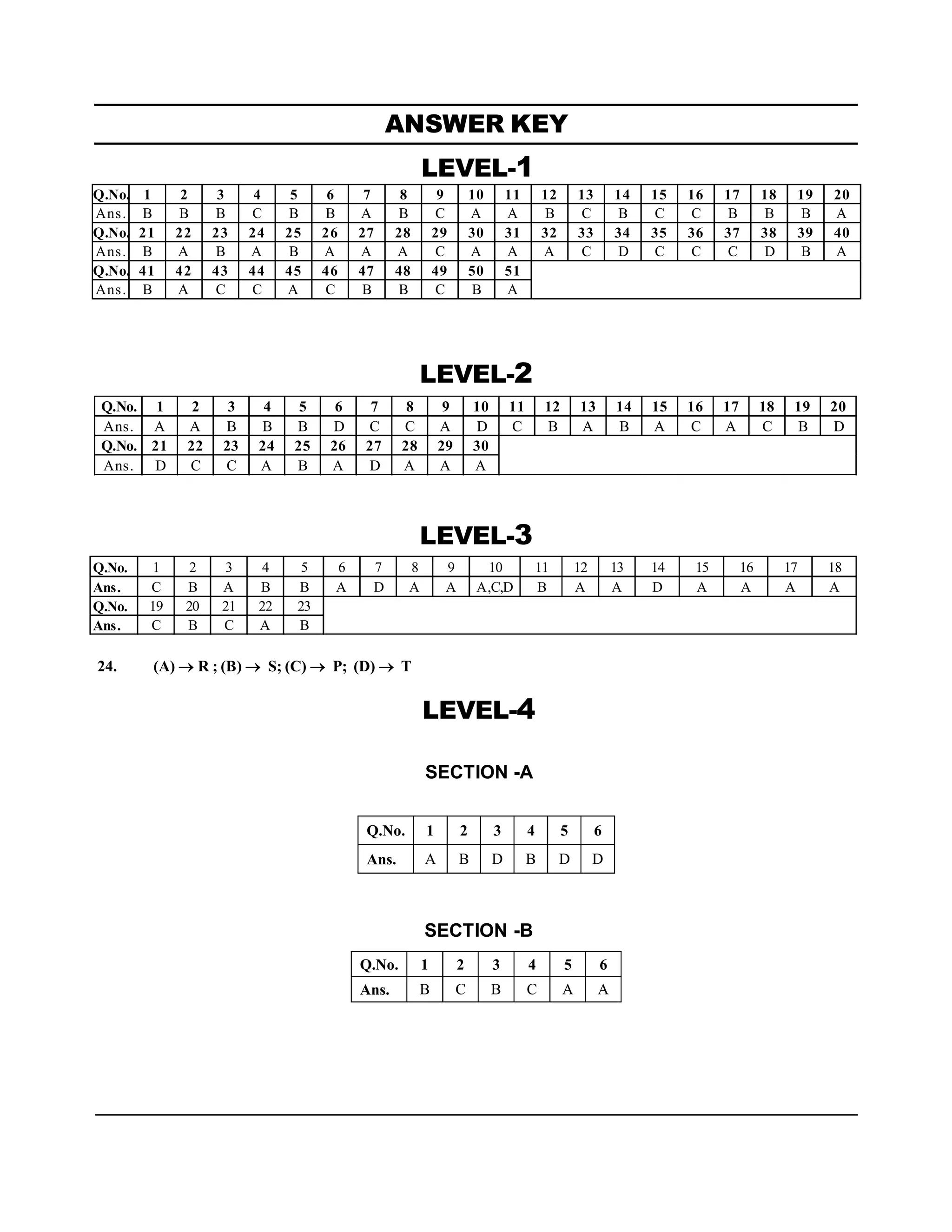 (5) Ellipse (Exercise) Module-3.pdf