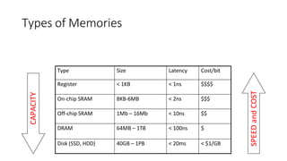 5_Embedded Systems مختصر.pdf