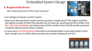 5_Embedded Systems مختصر.pdf