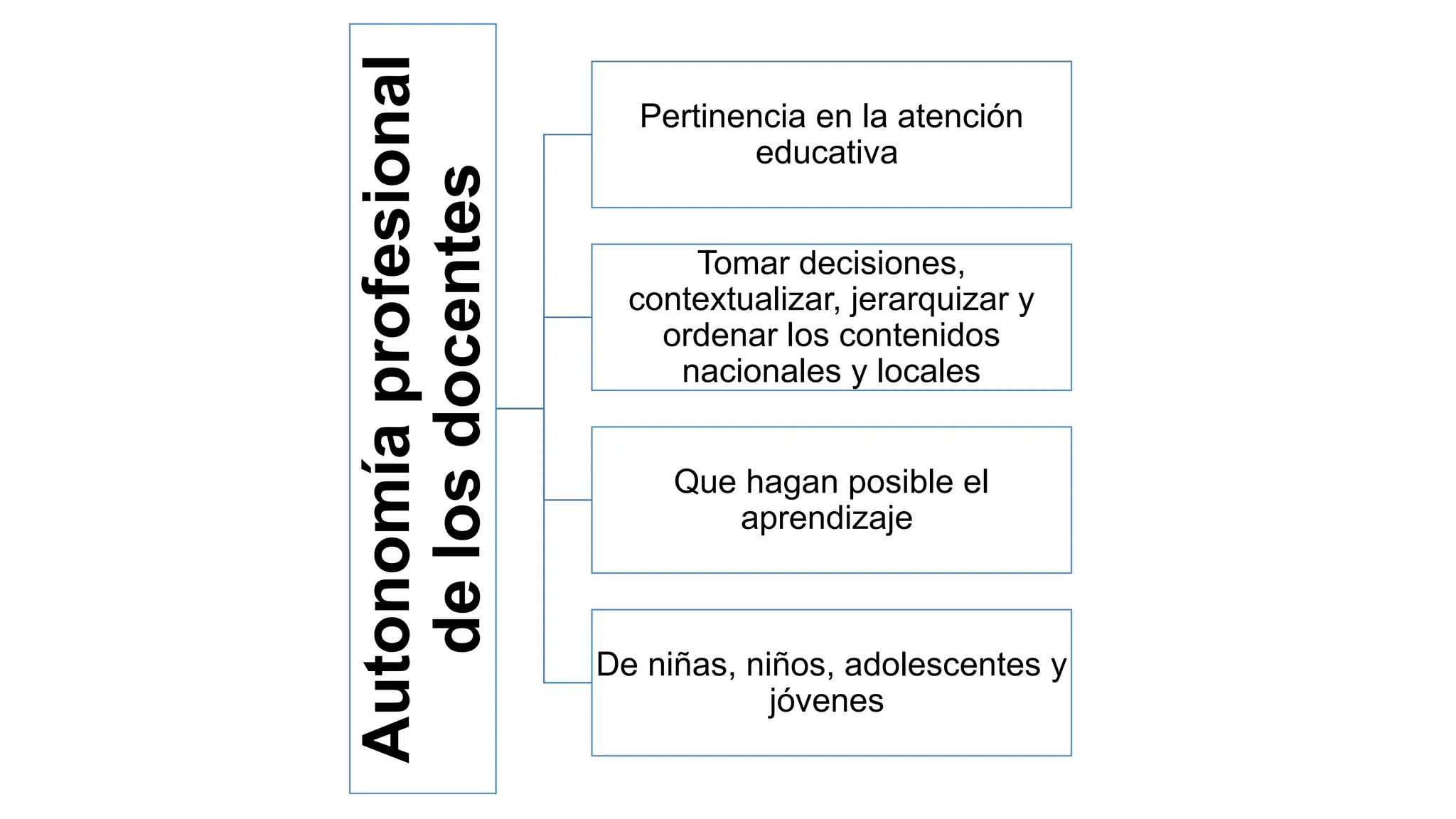 5 emero 24 Autonomia profesional docente.pptx