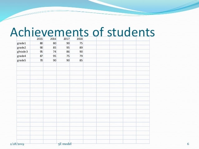 5 E Model Lesson Plan 5-e-model-lesson-plan