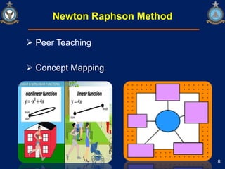5e model Newton Method for Nonlinear Equations.pptx