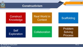 5E Model of Instruction Ghulam meeran.pptx