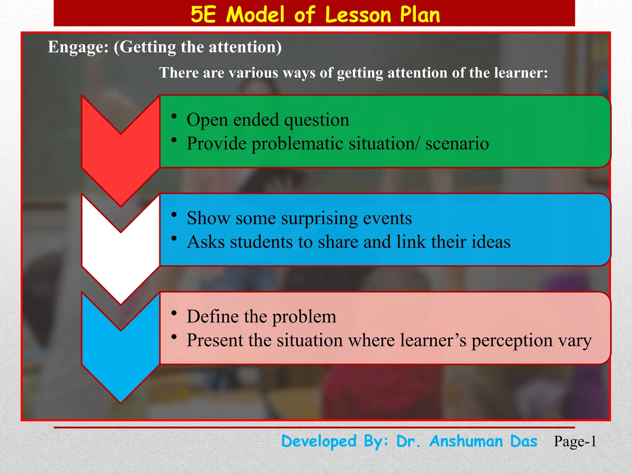 5E MODEL OF LESSON PLAN and uses (THEORY).pptx