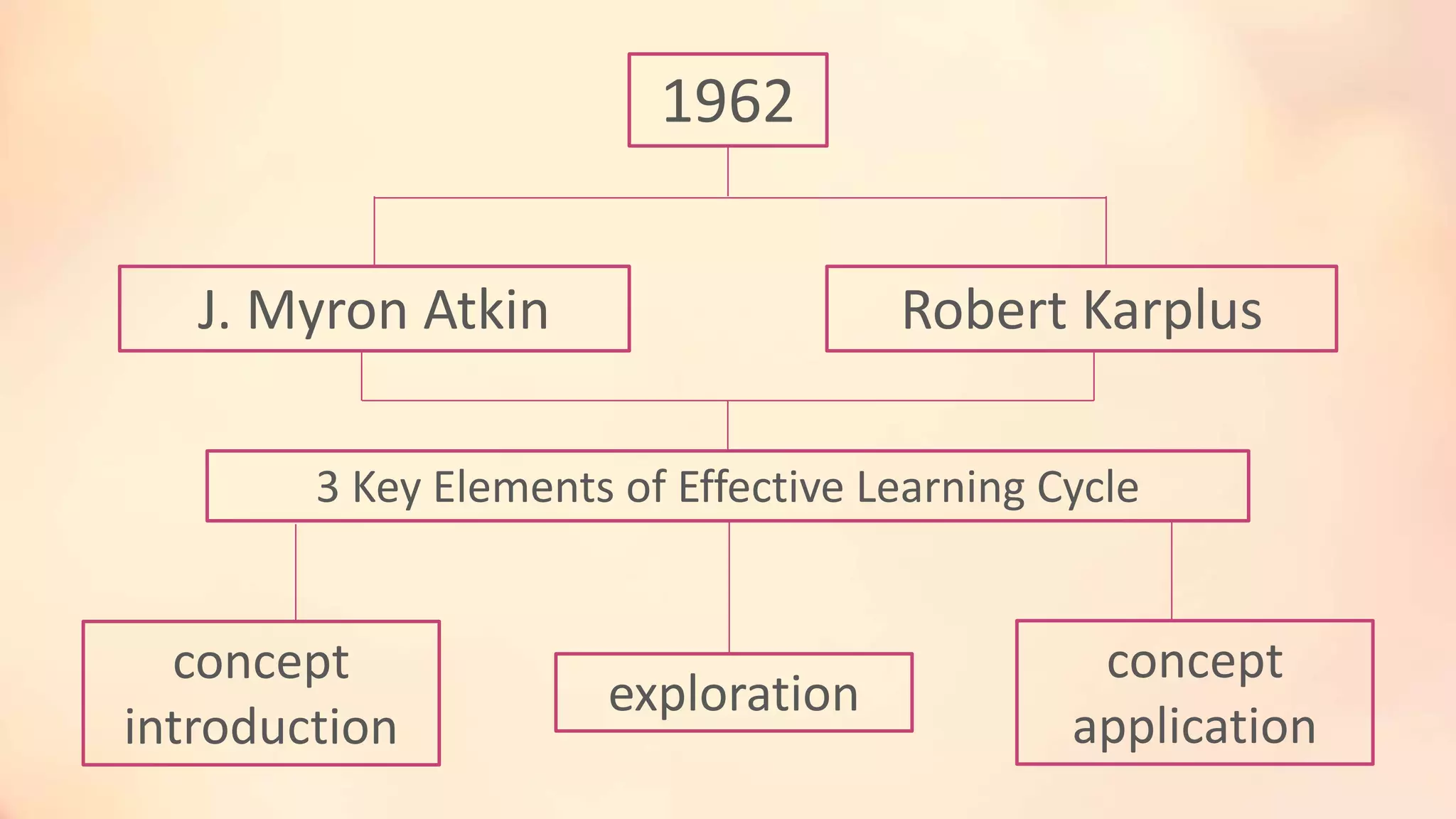 5 e model report | PPTX