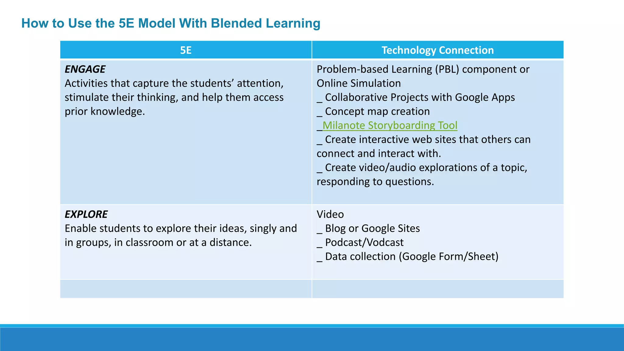 5 e model teaching &lesson plan | PPTX