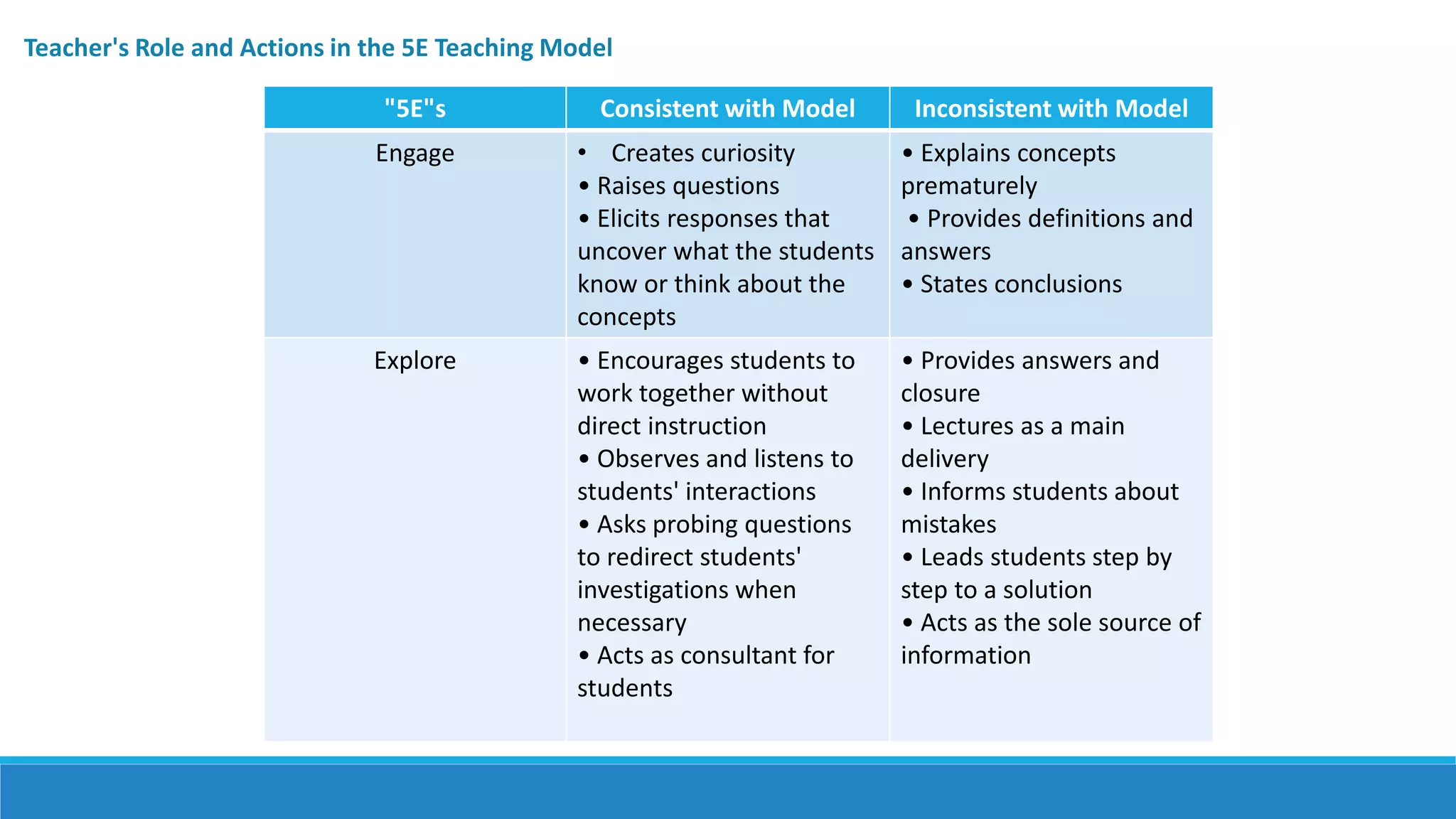 5 e model teaching &lesson plan | PPTX