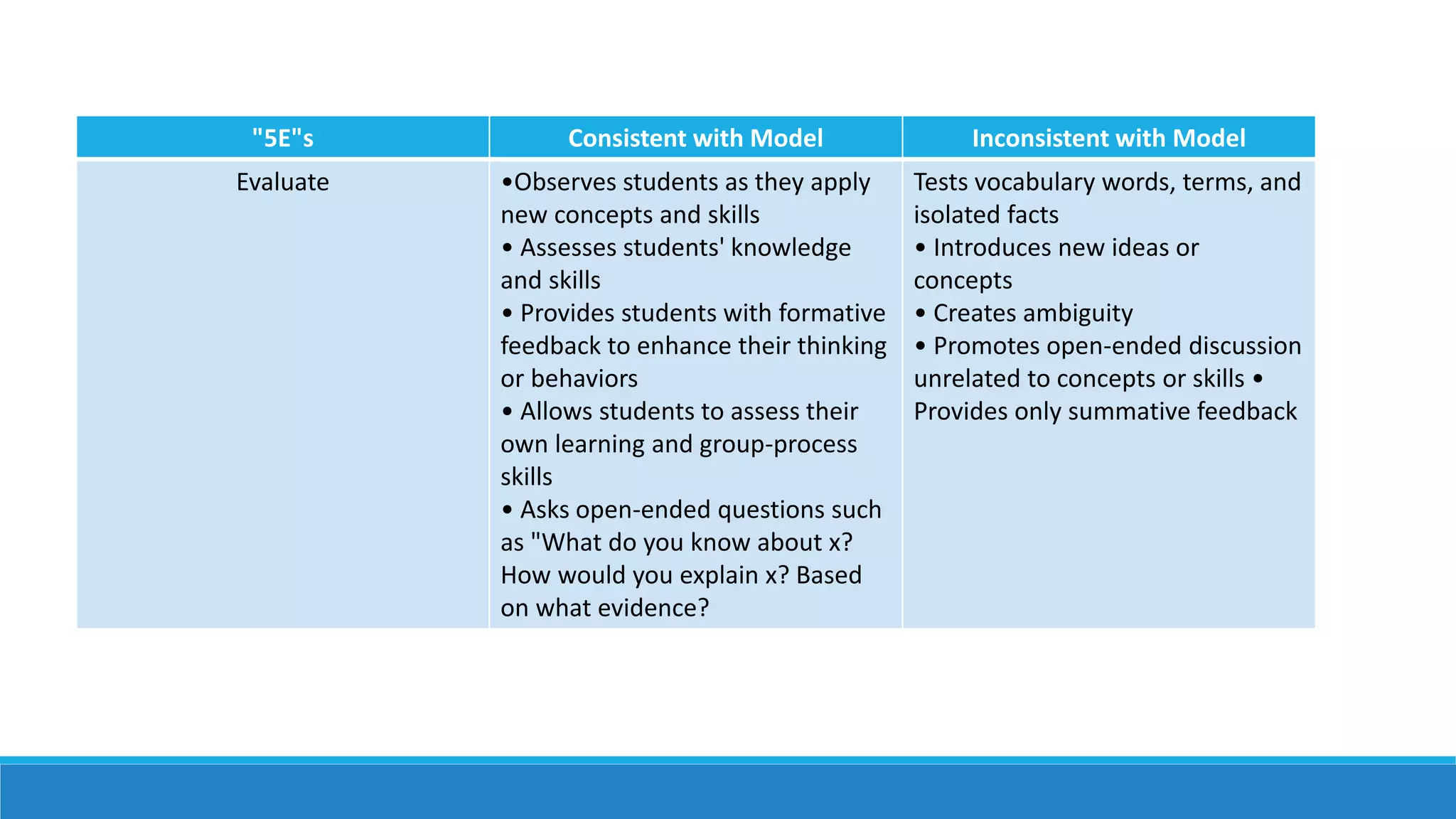 5 e model teaching &lesson plan | PPTX
