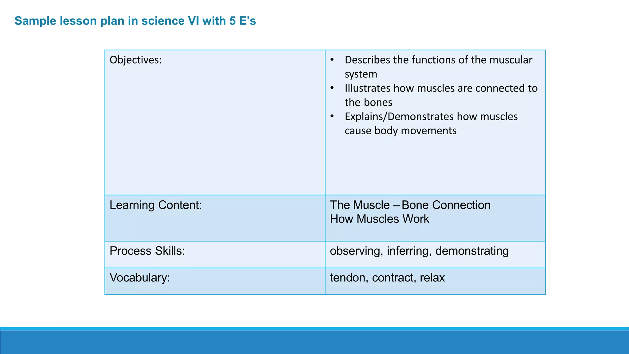 5 e model teaching &lesson plan | PPTX