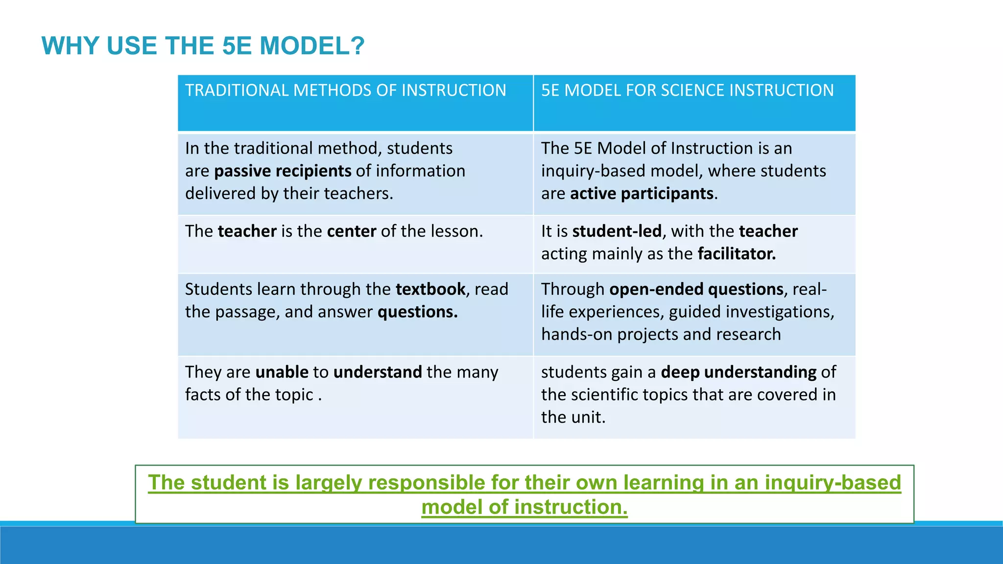 5 e model teaching &lesson plan | PPTX