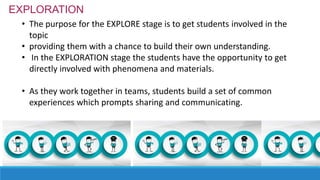 5 e model teaching &lesson plan | PPTX