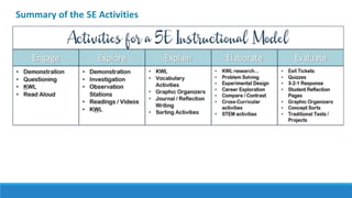 5 e model teaching &lesson plan | PPTX