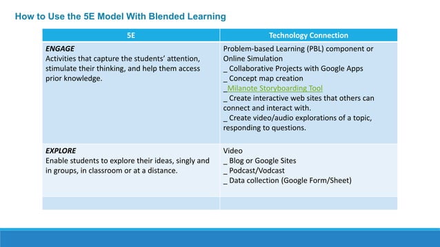5 e model teaching &lesson plan | PPTX