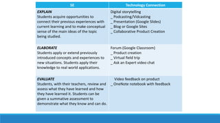 5 e model teaching &lesson plan | PPTX