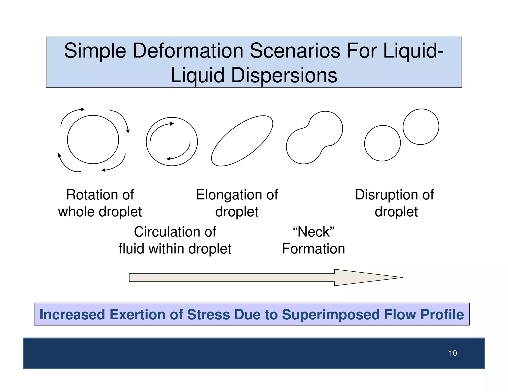 (5)Emulsion_Formation.pdf