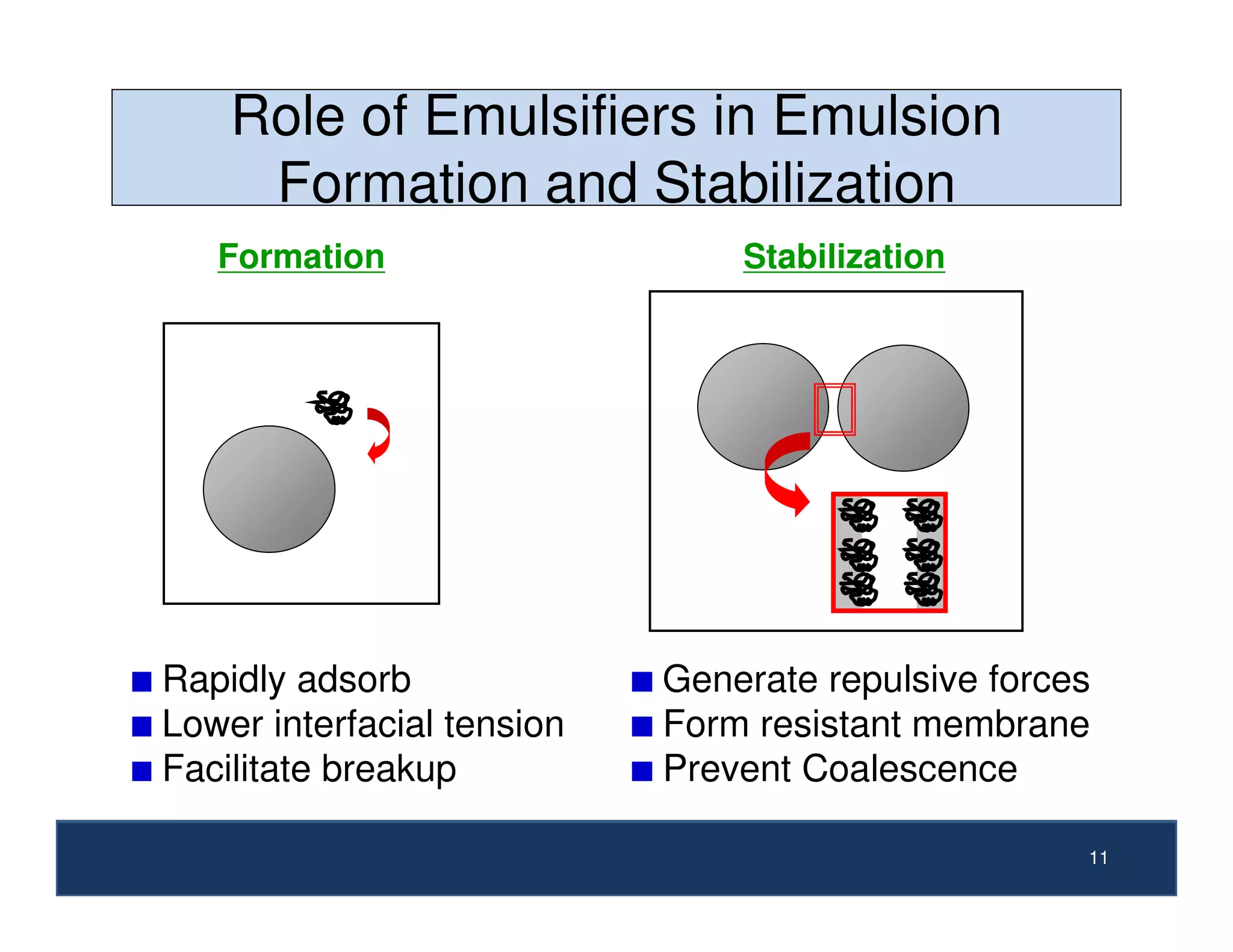 (5)Emulsion_Formation.pdf