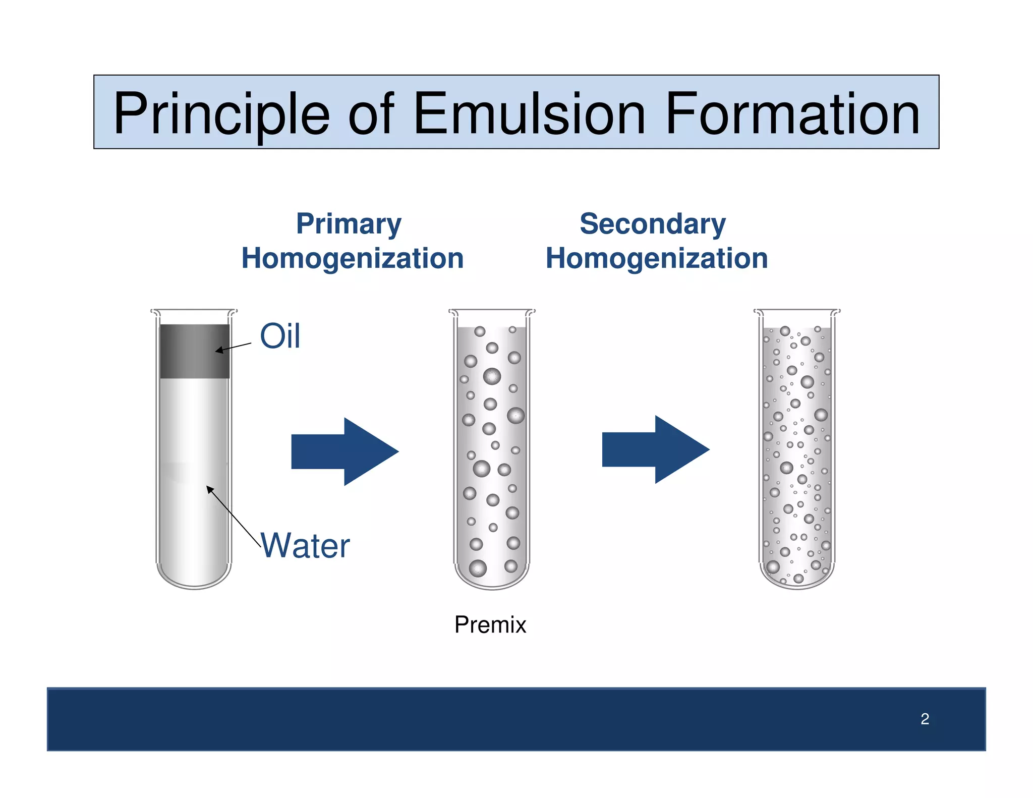 (5)Emulsion_Formation.pdf