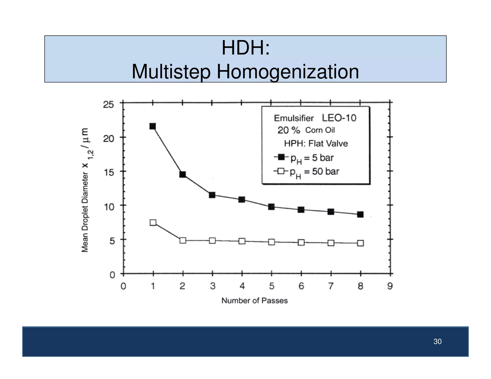 (5)Emulsion_Formation.pdf