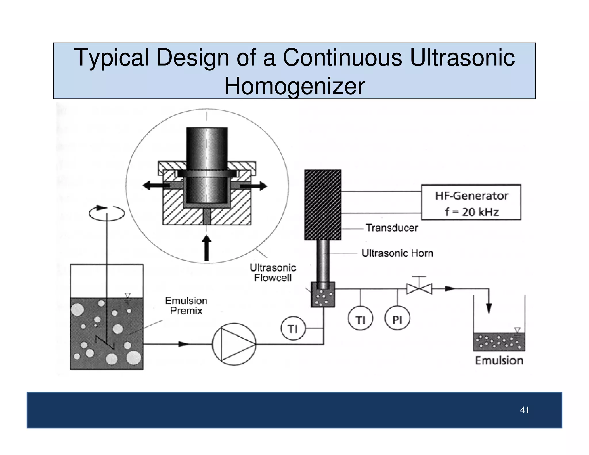 (5)Emulsion_Formation.pdf