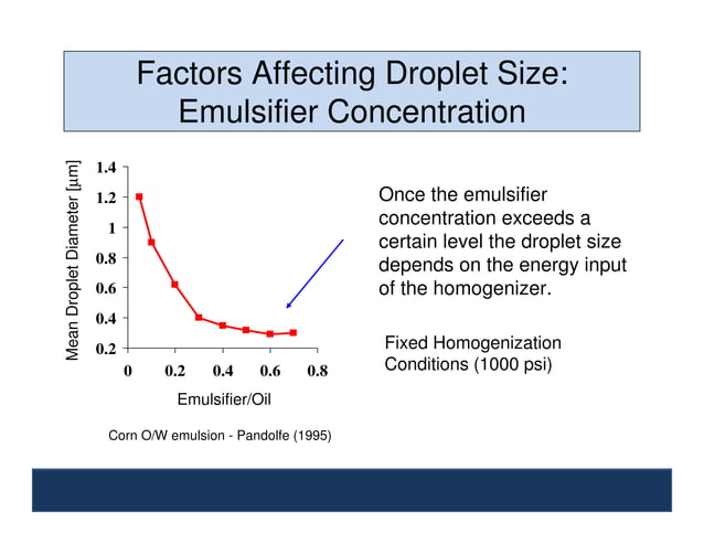 (5)Emulsion_Formation.pdf