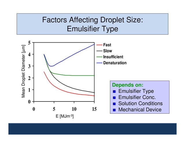 (5)Emulsion_Formation.pdf