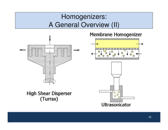 (5)Emulsion_Formation.pdf