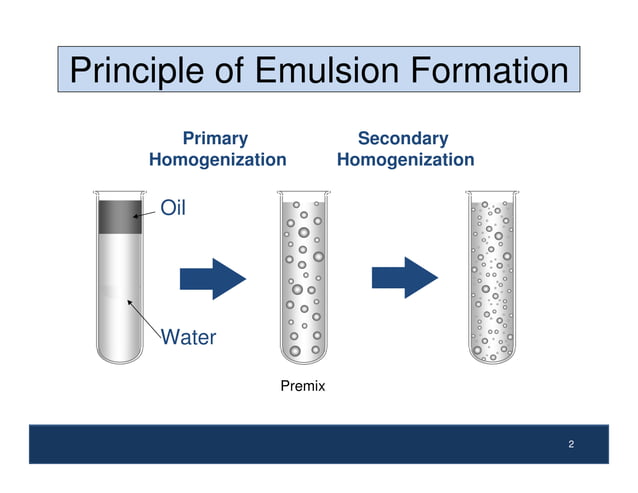 (5)Emulsion_Formation.pdf