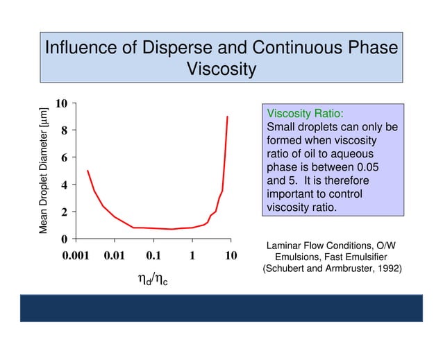 (5)Emulsion_Formation.pdf