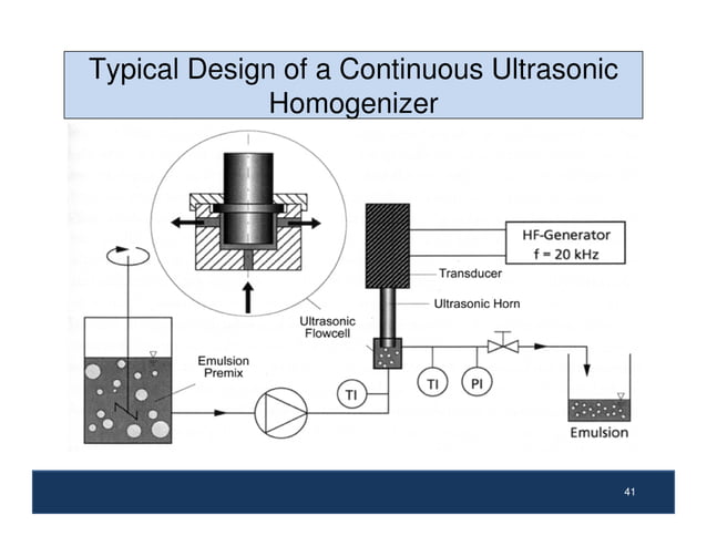 (5)Emulsion_Formation.pdf