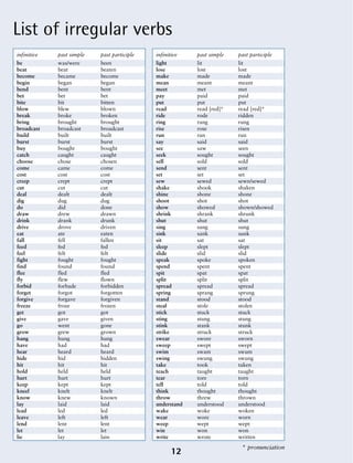 5 english grammar_in_use_-_grammar_reference By Engr Inayatullah Baloch ...