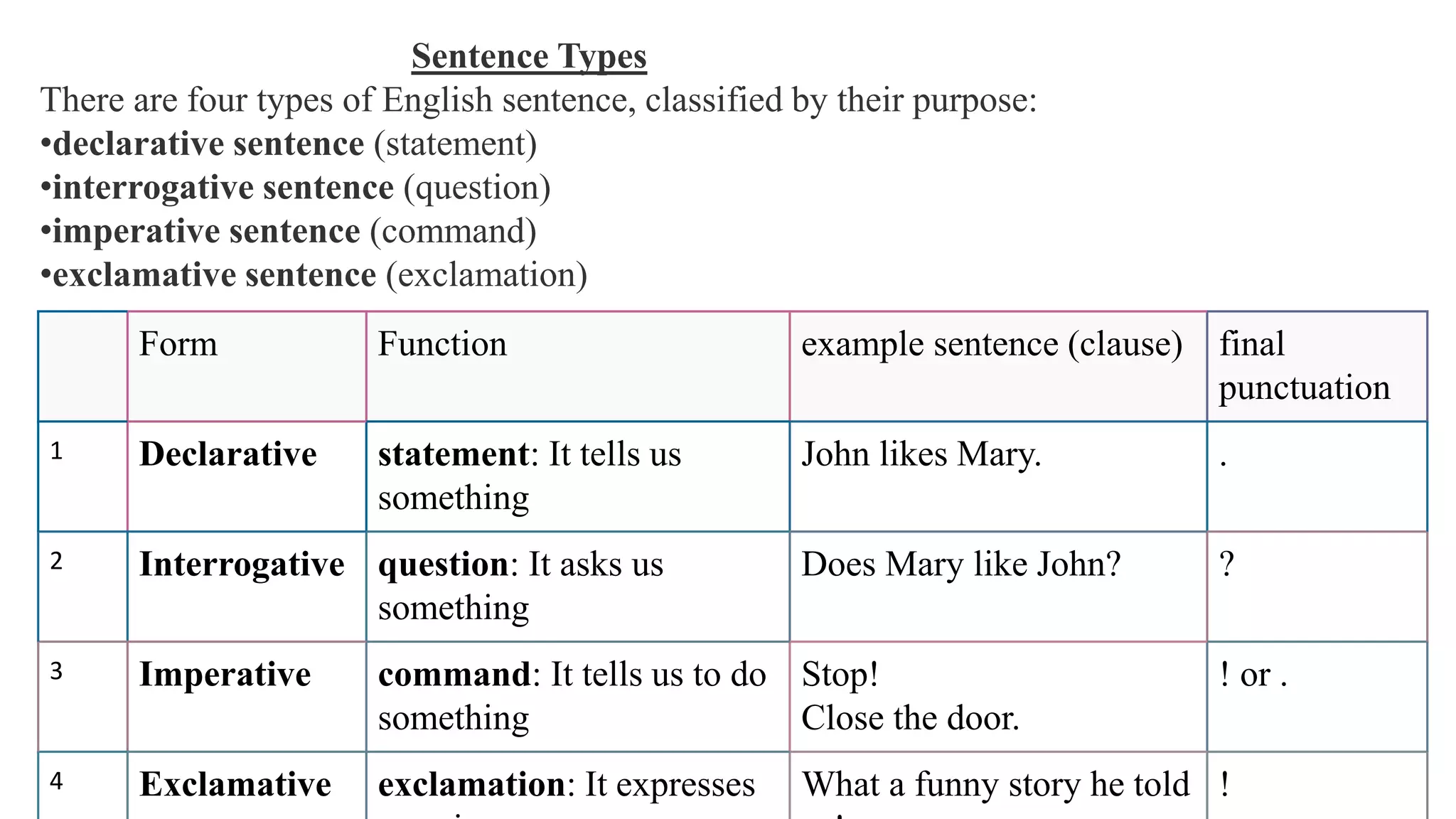 5 english std 10 | PPTX