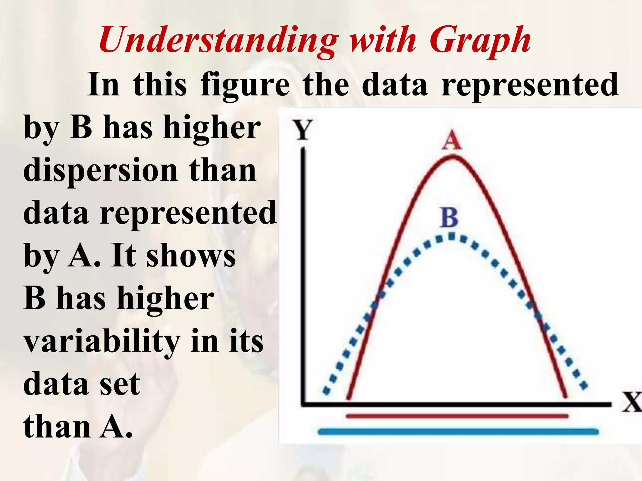 Variability Statistics An Introduction Ppt