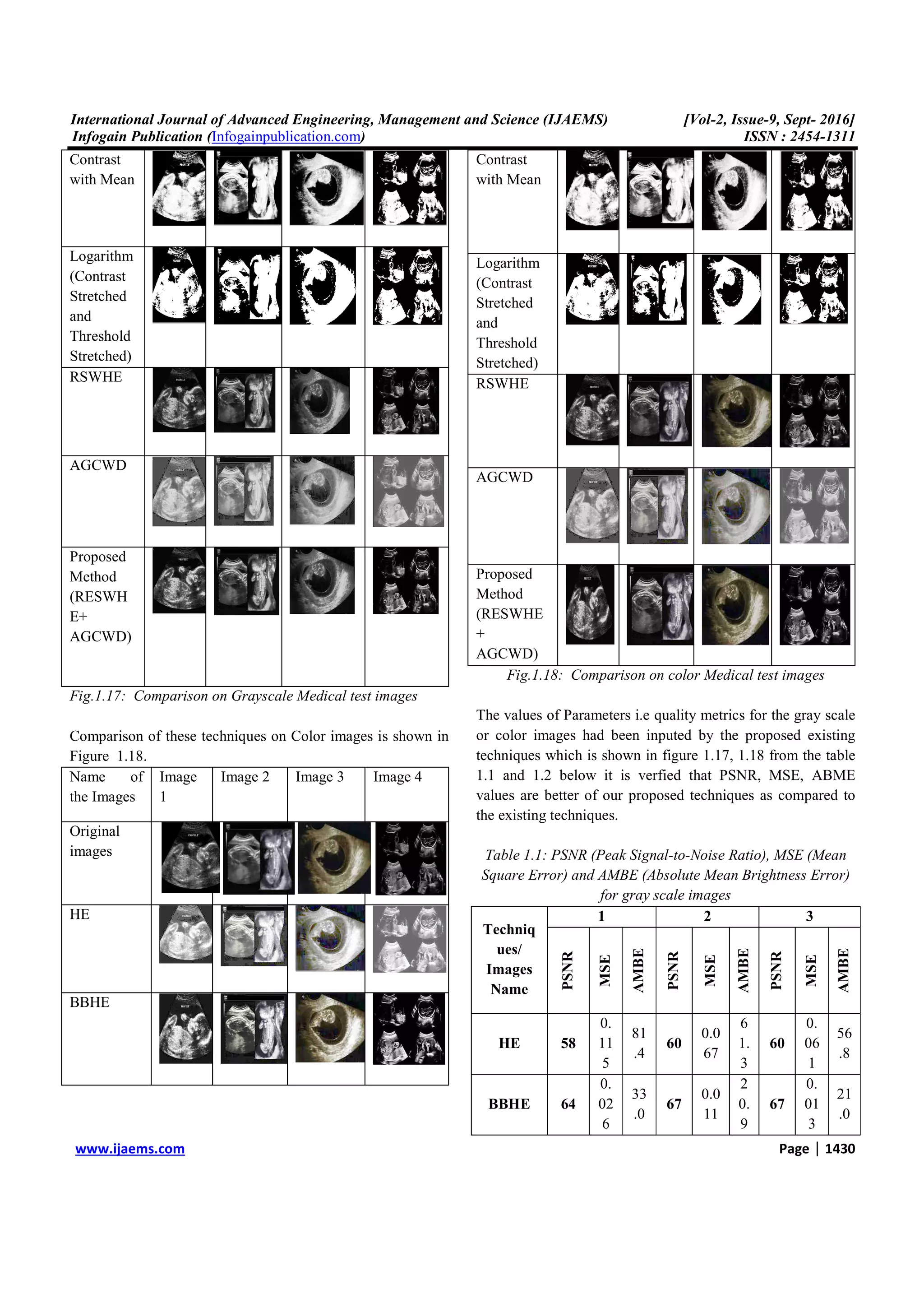 Enhancement of Medical Images using Histogram Based Hybrid Technique | PDF