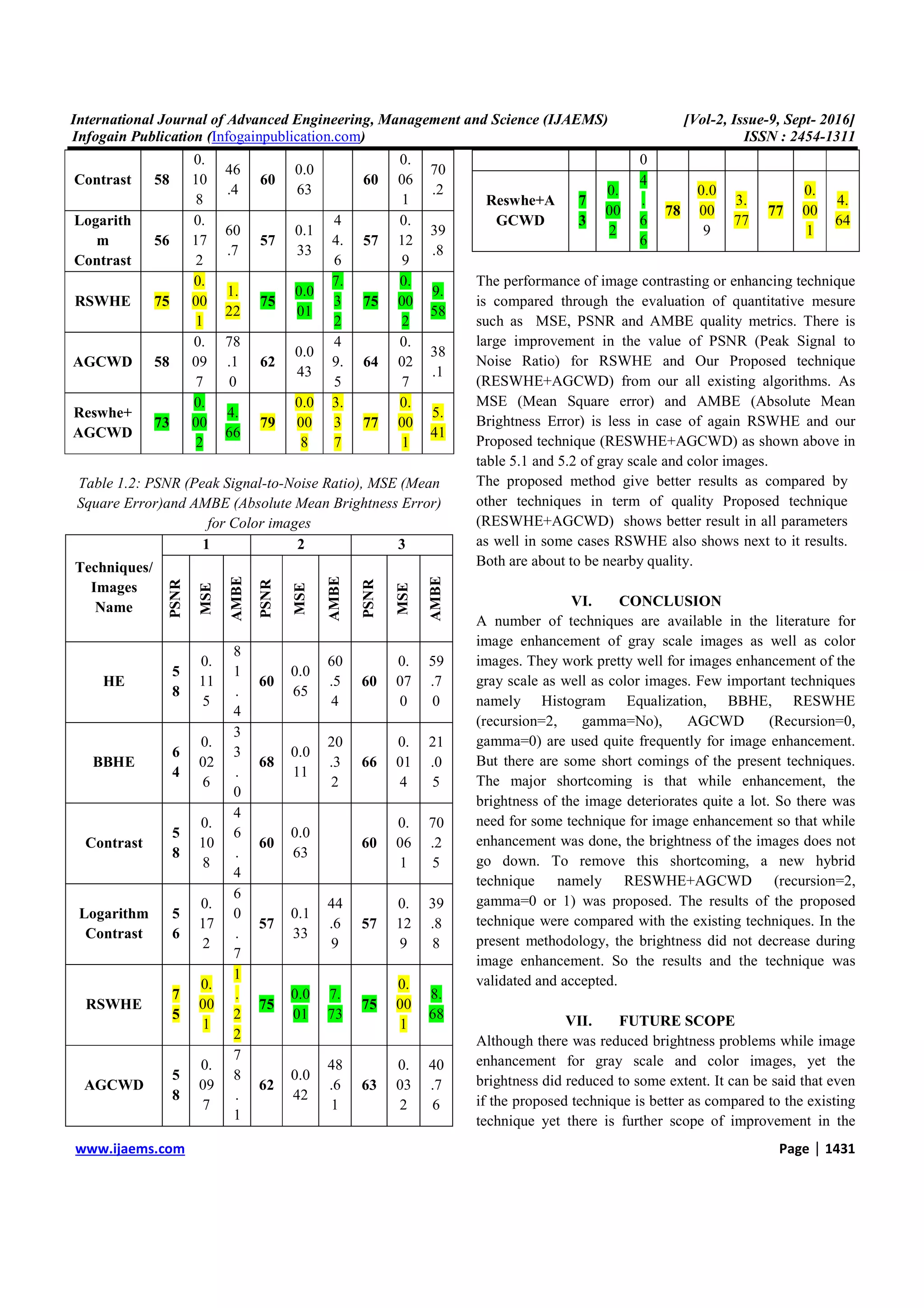 Enhancement of Medical Images using Histogram Based Hybrid Technique | PDF