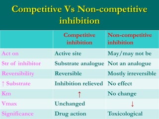 5 enzyme inhibition | PPT