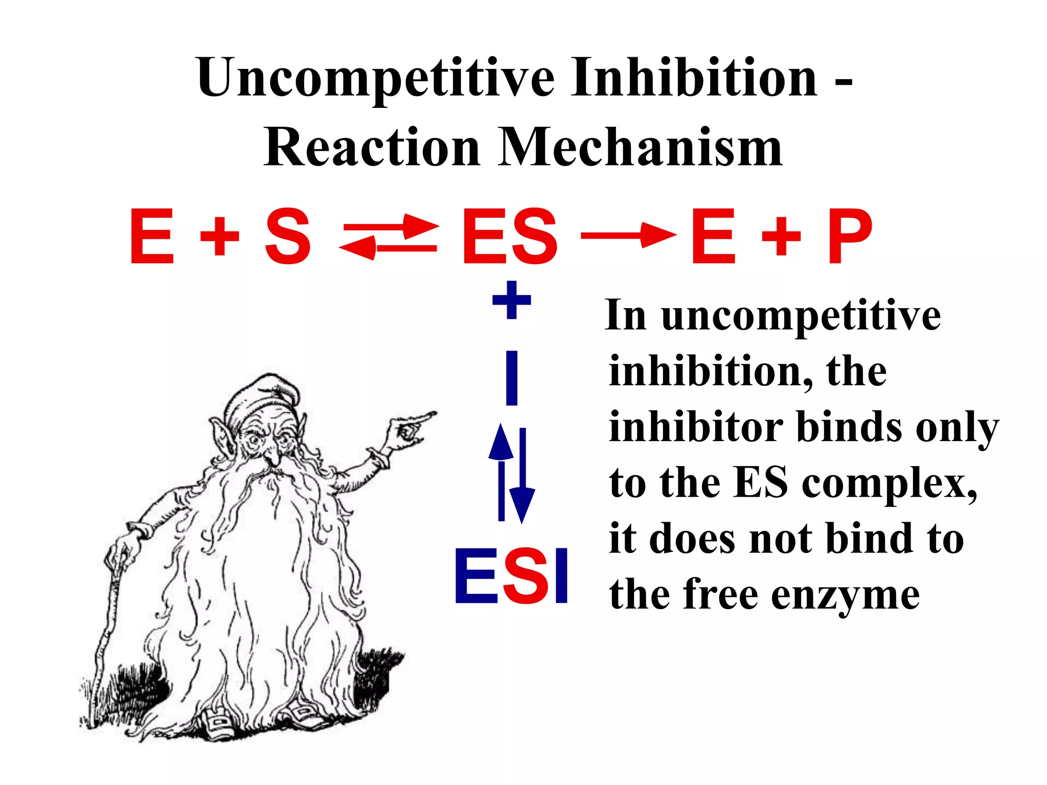 5 enzyme kinetics-inhibition.ppt