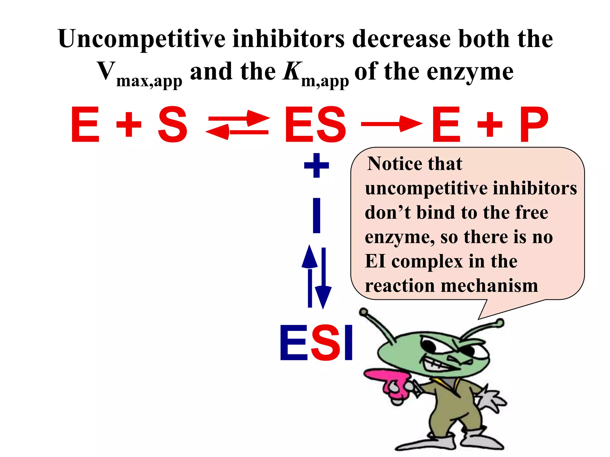 5 enzyme kinetics-inhibition.ppt