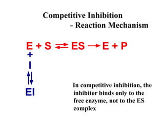 5 enzyme kinetics-inhibition.ppt