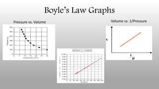 Equations of State | PPTX